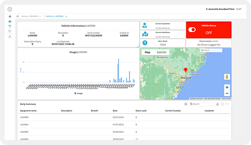 Complete, Universal + World-Leading IoT Platform | Rayven
