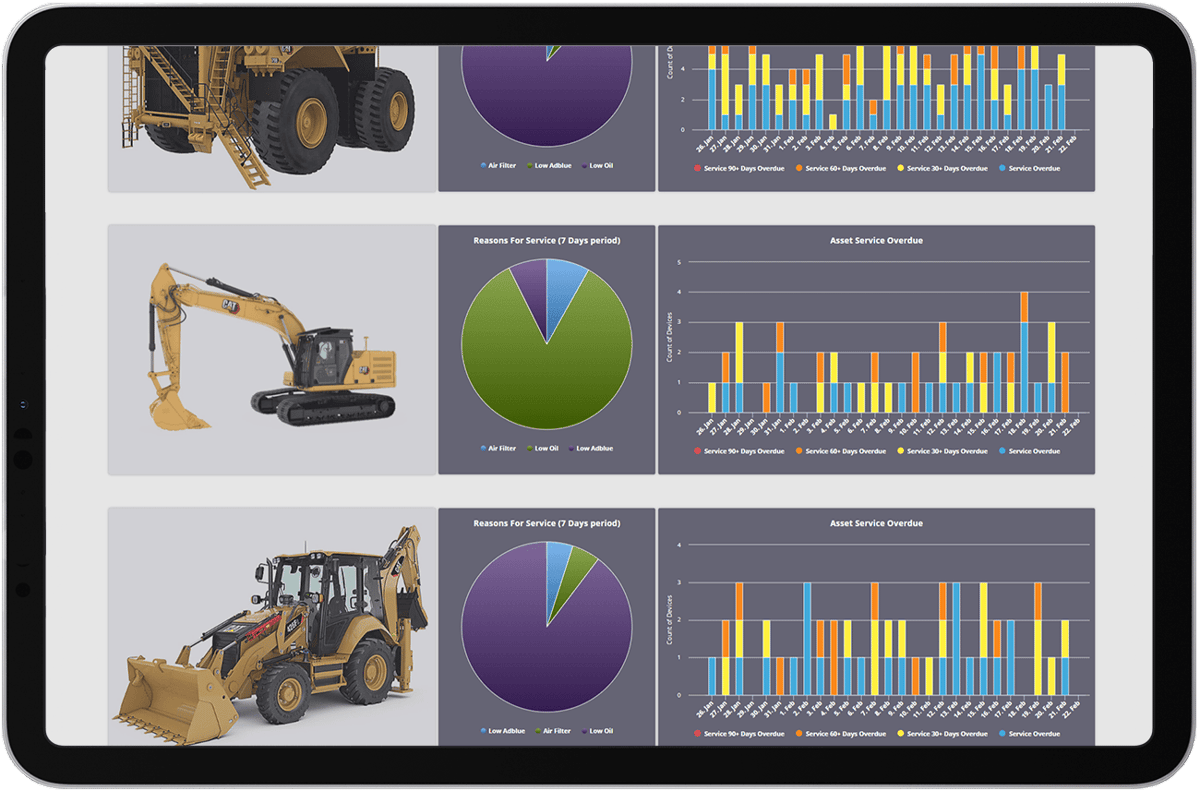 Mining Applications | Rayven